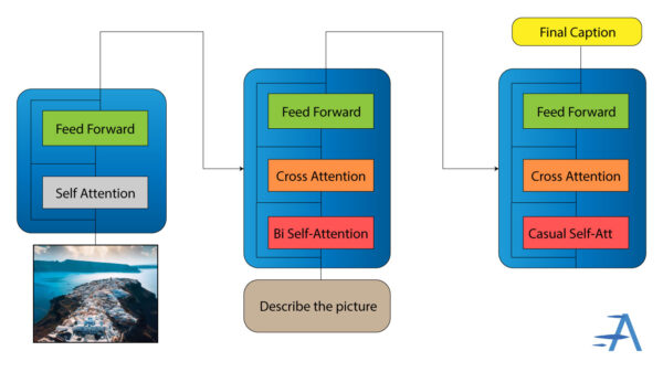 Image to Caption Tool - A Free Online Generation Tool